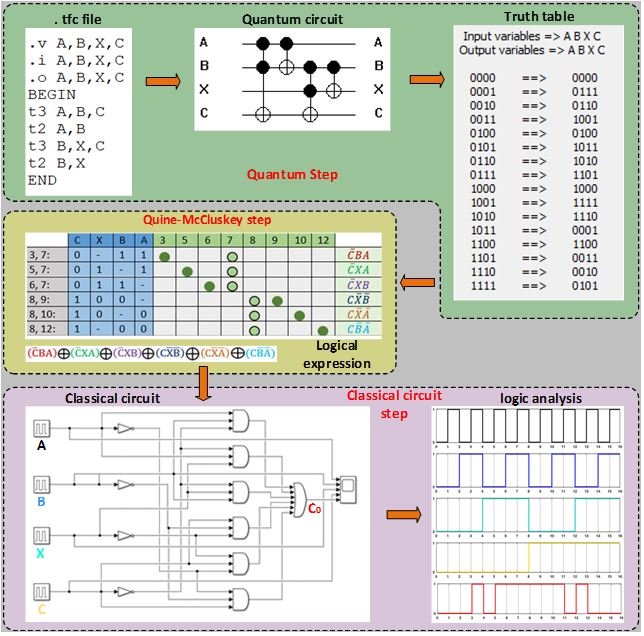 Journal of Artificial Intelligence and Autonomous Intelligence