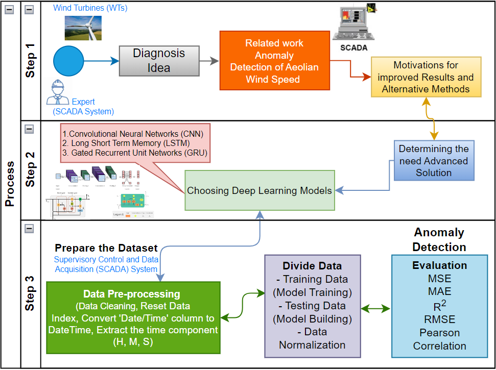 Journal of Artificial Intelligence and Autonomous Intelligence (JAIAI)